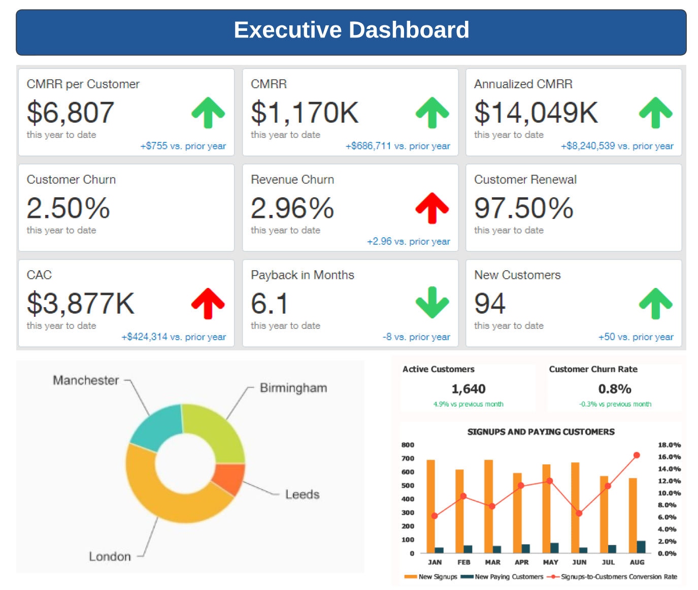 Unlock the Power of Data-Driven Financial Insights - Strativ