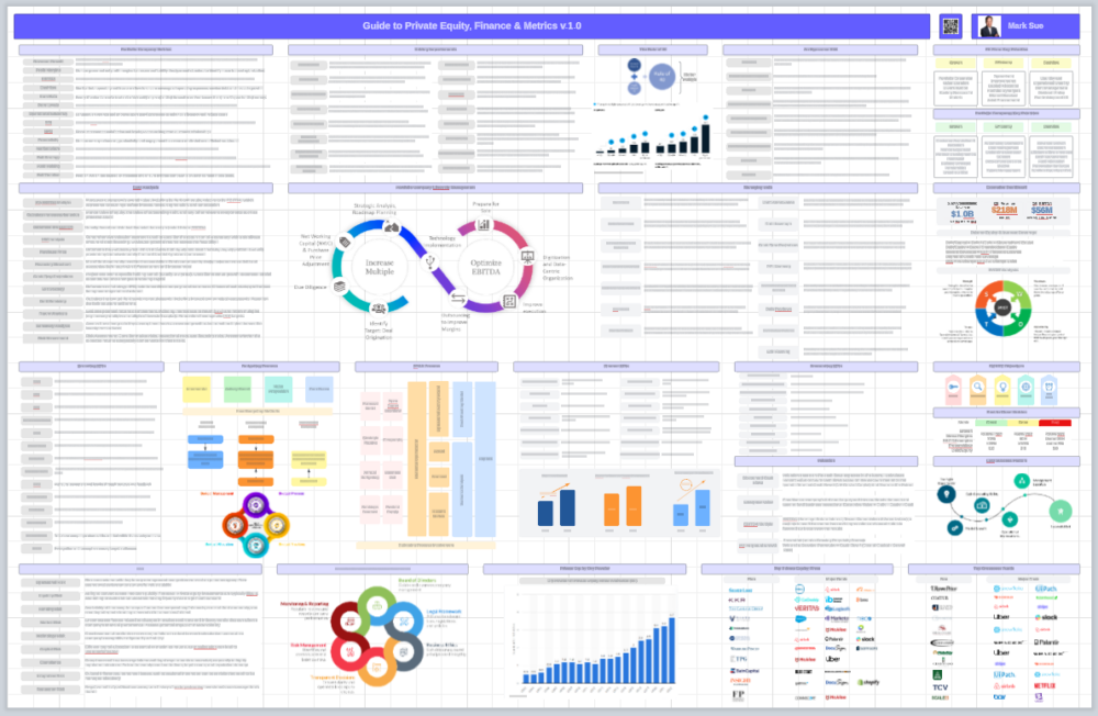 Guide to Private Equity, v4.0 - Strativ