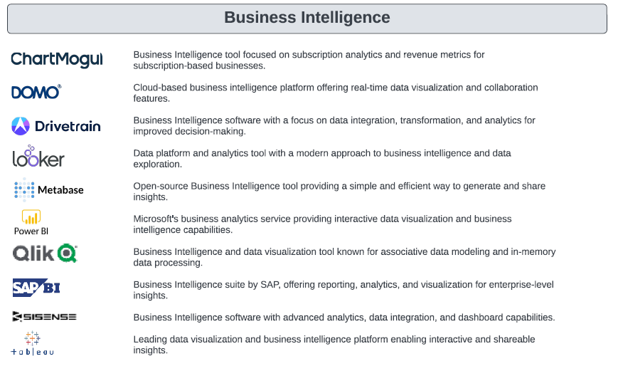 The Finance Tech Stack & A.I. v4.1 - Strativ