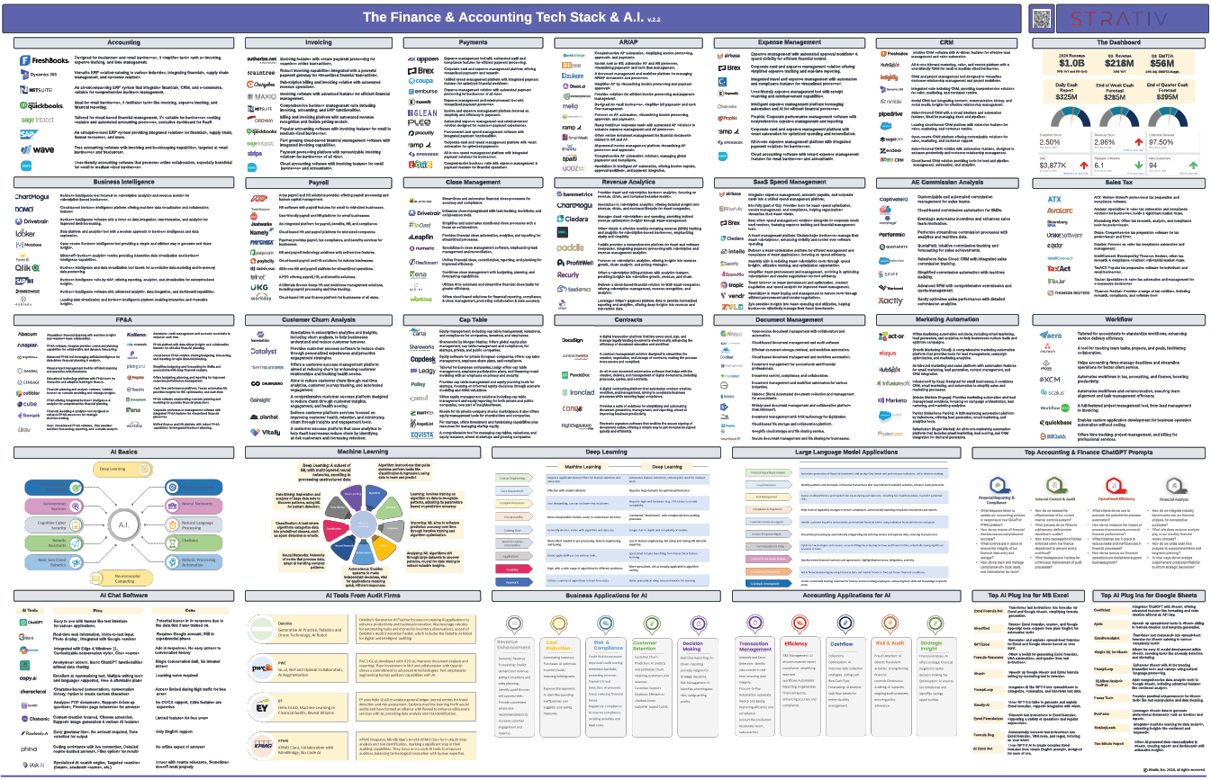 The Finance Tech Stack & A.I. - Strativ