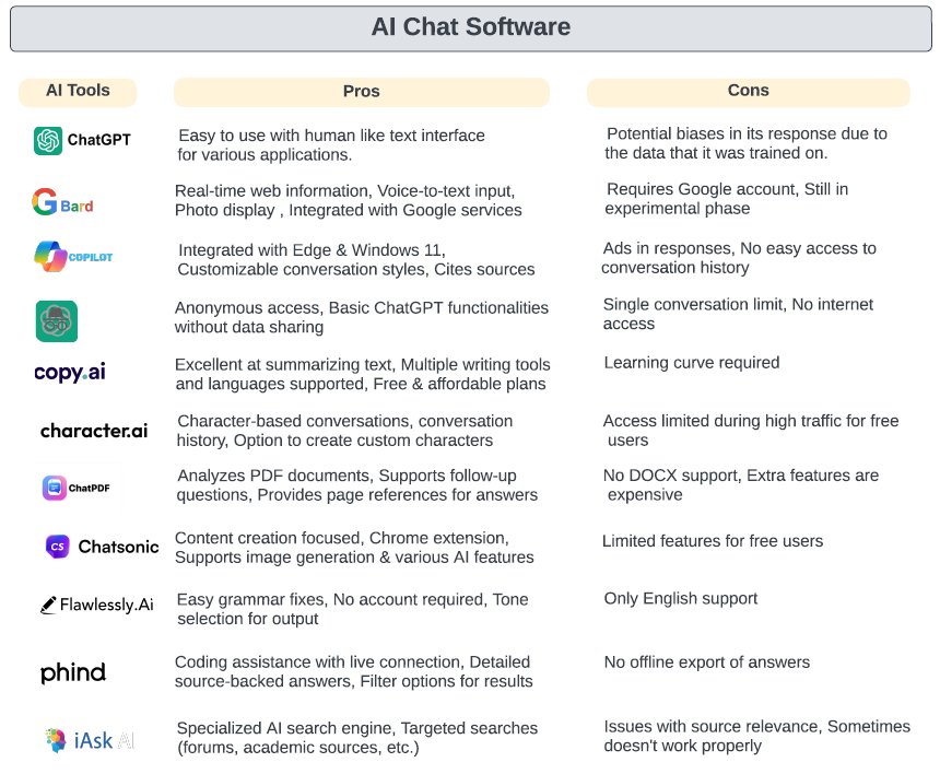 The Finance Tech Stack & A.I. v4.1 - Strativ