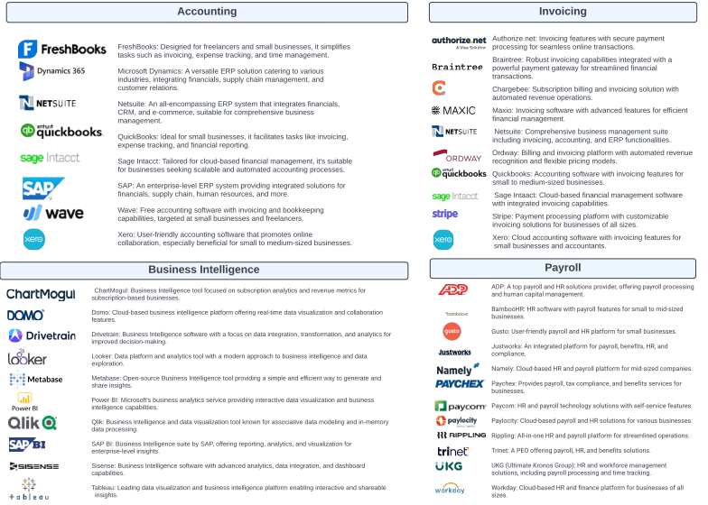 The Finance Tech Stack & A.I. v4.1 - Strativ