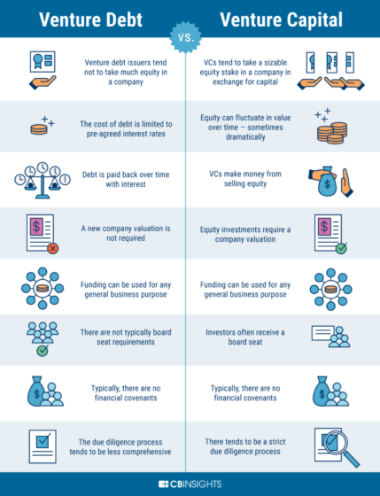 Revolver vs. Term Loan, How to Decide (Part 3 of 3) - Strativ