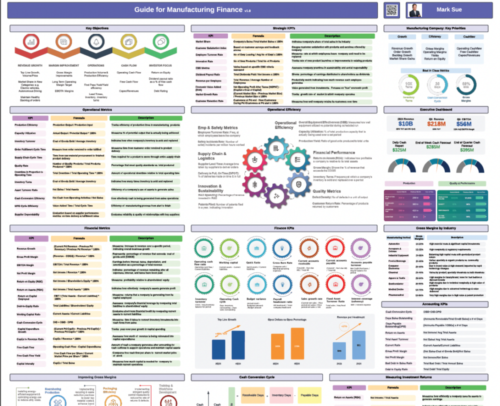 Guide to Manufacturing Finance - Strativ