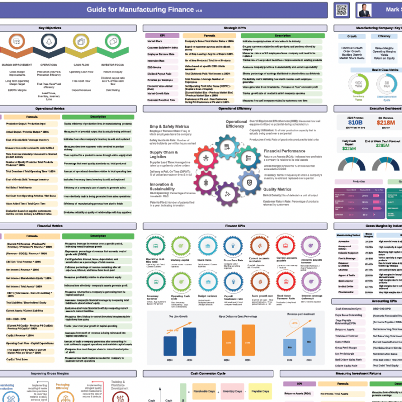 Guide to Manufacturing Finance - Strativ