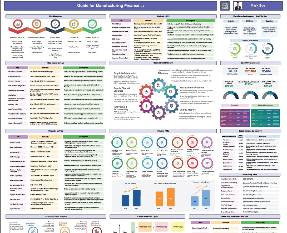 Guide to Manufacturing Finance - Strativ