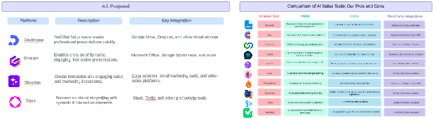 AI Sales Tool Guide - Strativ