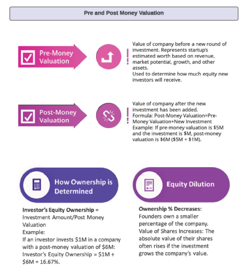 Guide to Raising Money for Your Startup, v1.0 - Strativ